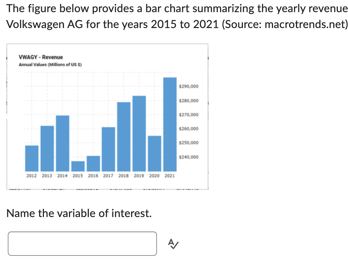 Solved The figure below provides a bar chart summarizing the | Chegg.com