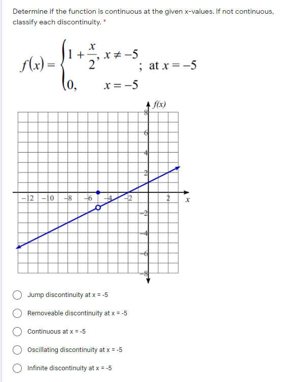 Solved Determine If The Function Is Continuous At The Given