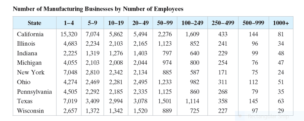 Solved The numbers of employees at businesses can vary. A | Chegg.com