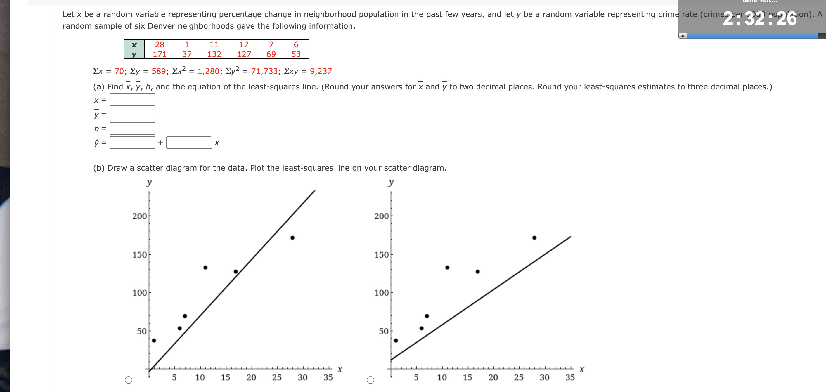 Solved random sample of six Denver neighborhoods gave the | Chegg.com