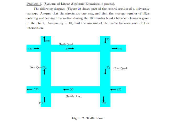 Solved Problem 5. (Systems of Lincar Algebraic Equations, 5 | Chegg.com Solved Problem 5. (Systems of Lincar Algebraic Equations, 5 | Chegg.com