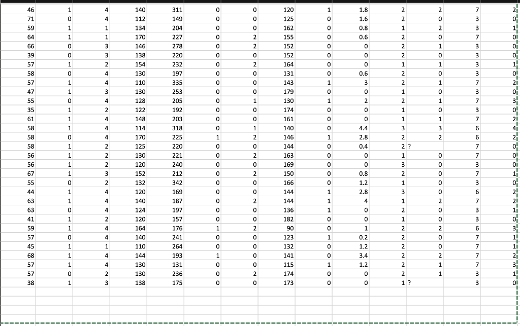Solved Compare Neural Network and SVM in Classification of | Chegg.com