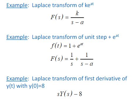 Solved Example: Laplace transform of keat F(s)=s−ak | Chegg.com