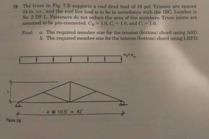 z6 The truss in Fig. 7.B supports a roof dead load of | Chegg.com