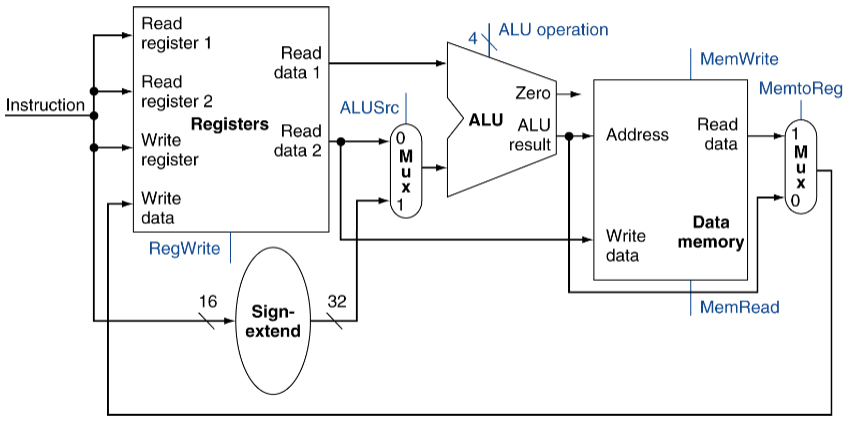 Solved Given the MIPS instruction " and $8, $16, $17 | Chegg.com