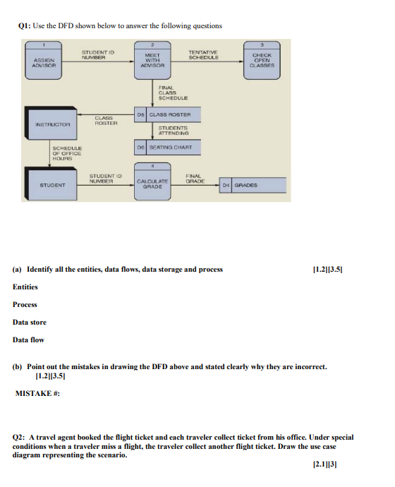 Solved Q1: Use the DFD shown below to answer the following | Chegg.com