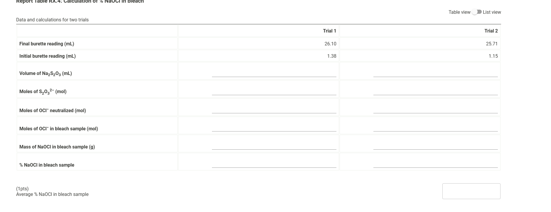 (1pts) Average %NaOCl in bleach sampleTable view D | Chegg.com