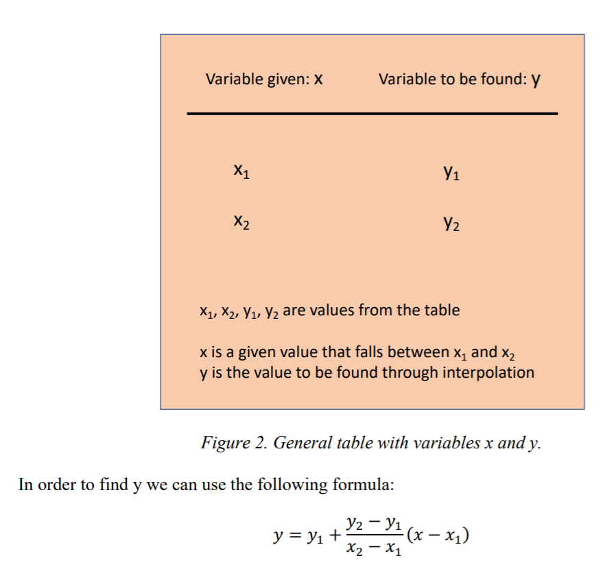 TABLE A-17E TABLE A-17 Ideal-gas properties of air | Chegg.com