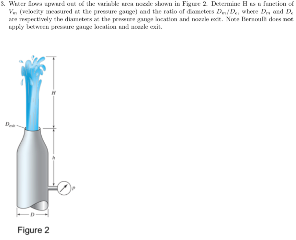 Solved Water flows upward out of the variable area nozzle | Chegg.com