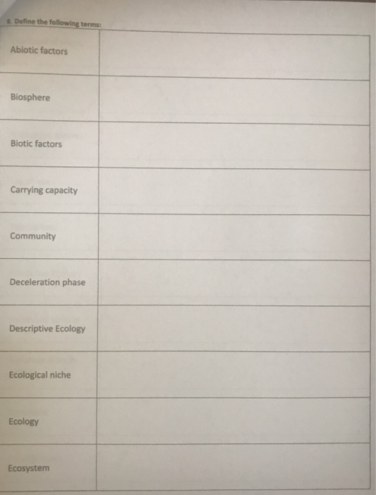 Solved 8. Define the following terms: Abiotic factors | Chegg.com