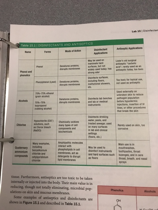 Solved Lab 15 Disinfectan Table 15.1 DISINFECTANTS AND | Chegg.com