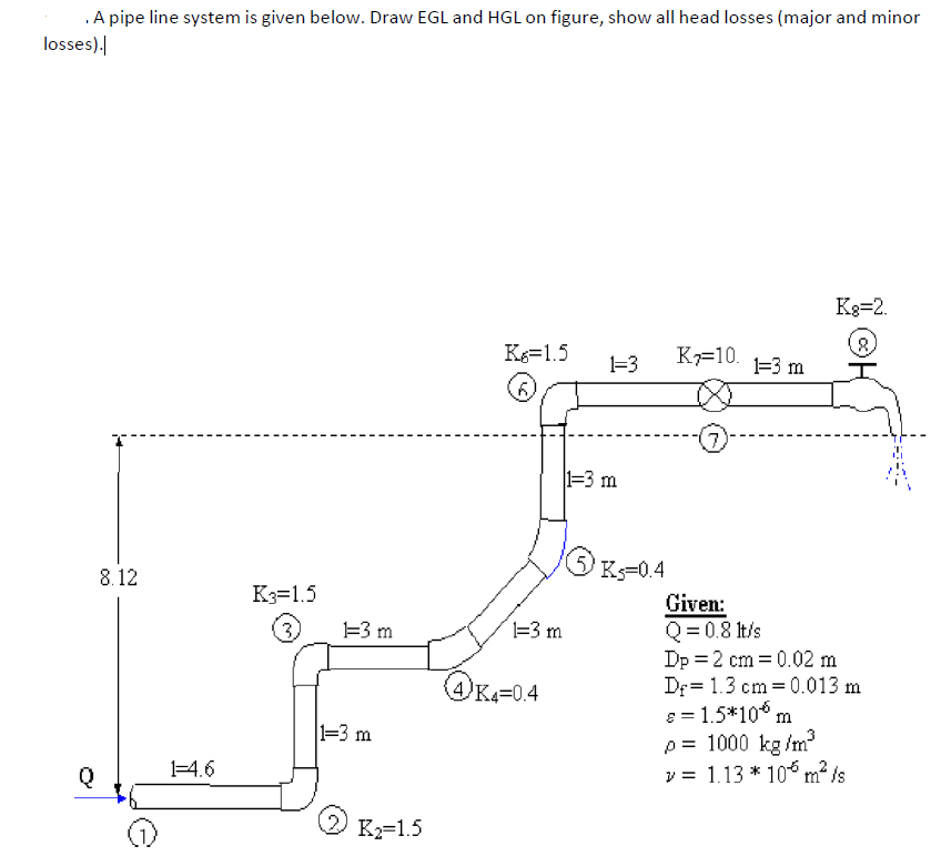 Solved A pipe line system is given below. Draw EGL and HGL | Chegg.com