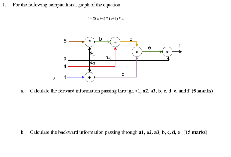 1 For The Following Computational Graph Of The 