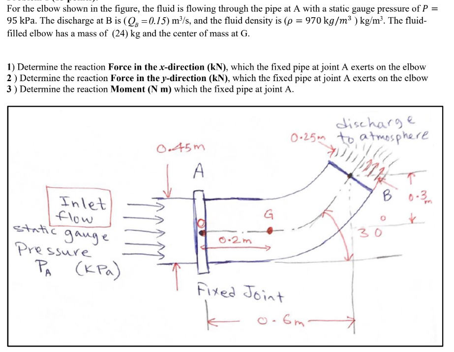 Solved For the elbow shown in the figure, the fluid is | Chegg.com