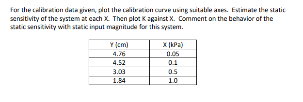 For The Calibration Data Given Plot The Calibration