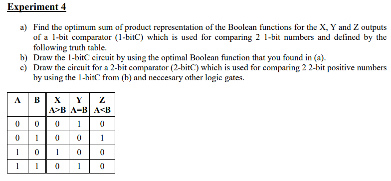 Solved a) Find the optimum sum of product representation of | Chegg.com