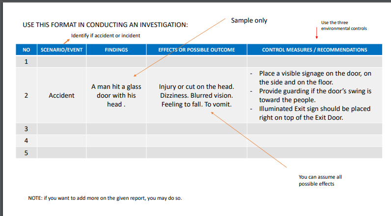 Solved HOME ACTIVITY NO. 3 - Conduct an Investigation of the | Chegg.com