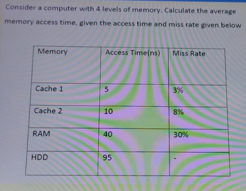 Solved Consider a computer with 4 levels of memory. | Chegg.com