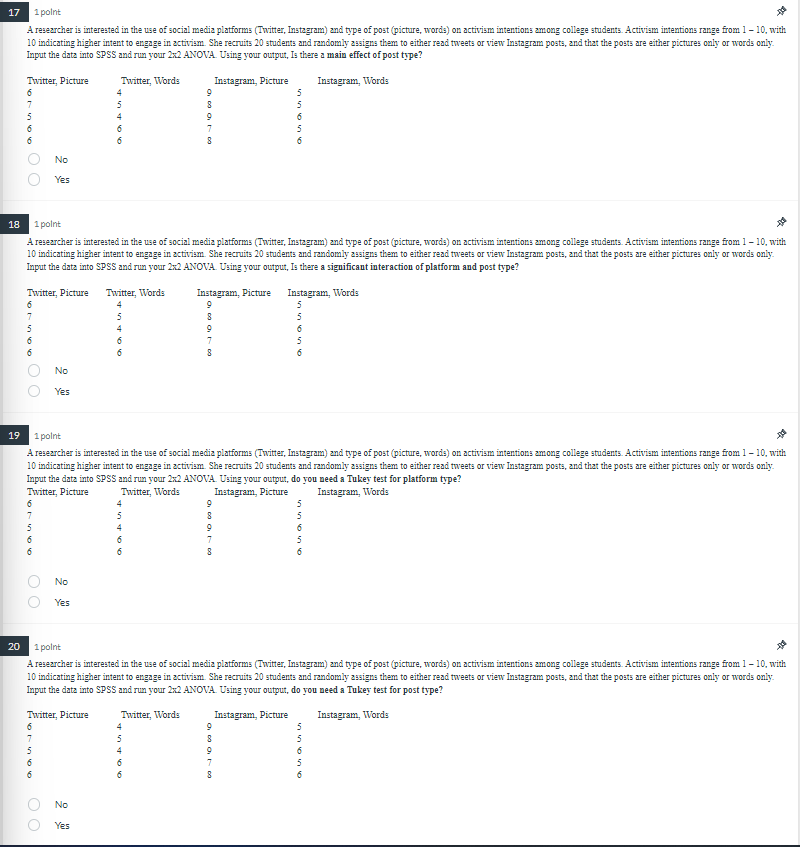 Solved 1 polnt A researcher is interested in the use of | Chegg.com