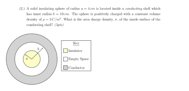 Solved (2.) A solid insulating sphere of radius a = 4 cm is | Chegg.com