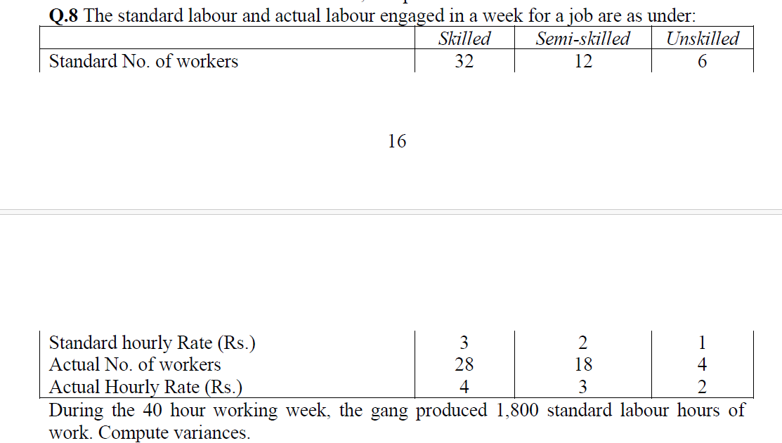Solved Q.8 ﻿The standard labour and actual labour engaged in | Chegg.com