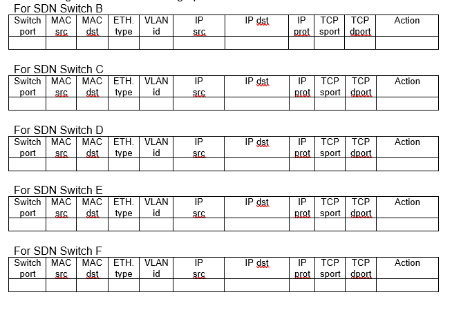 Solved 15 Pts Fill Out The Routing Table Rows For The Sdn 2254