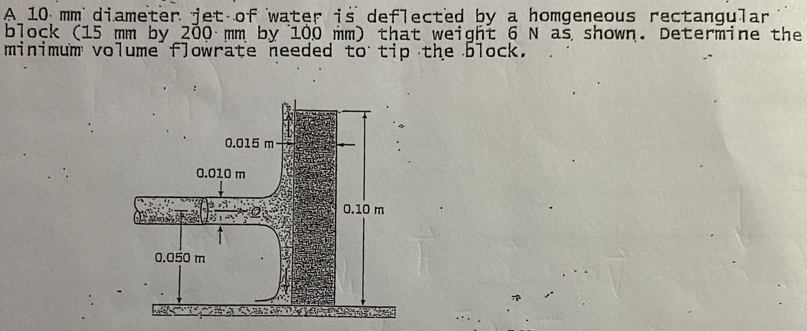 Solved A 10. mm diameter jet of water is deflected by a | Chegg.com