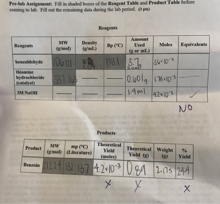 Solved Pre-lab Assignment: Fill in shaded boxes of the | Chegg.com