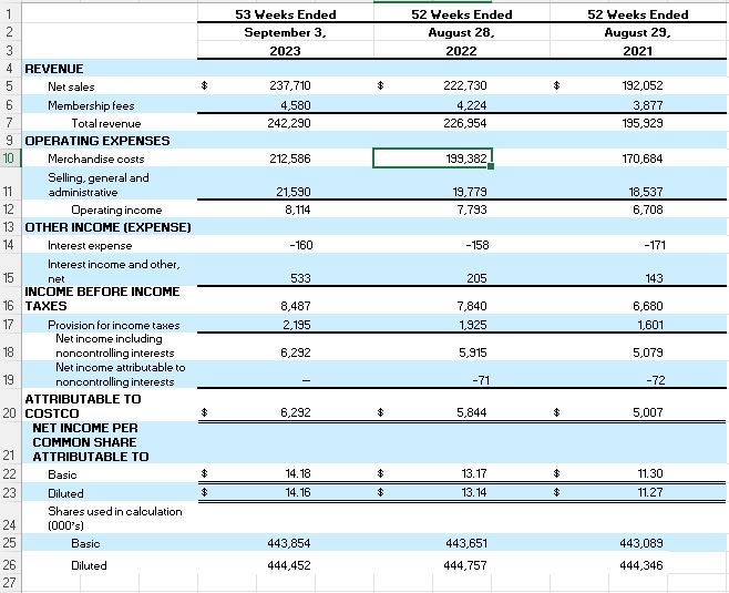  Solved Costco Financial Analysis Perform Horizontal An