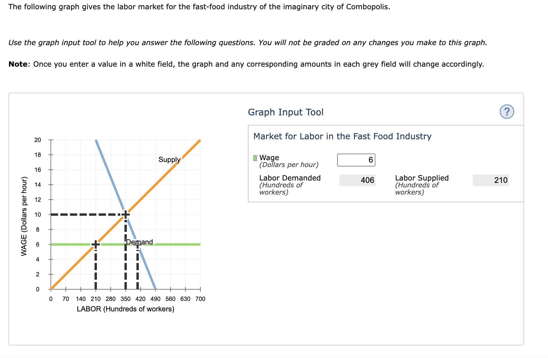 Solved The following graph gives the labor market for the | Chegg.com