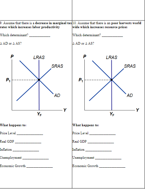 Solved The graphs are for you to practice with. BEFORE | Chegg.com