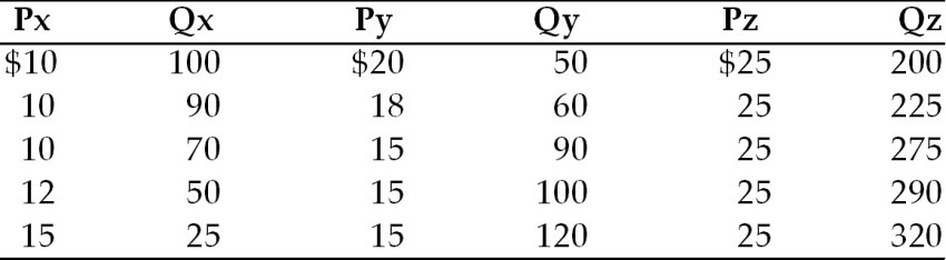 Solved Figure 1: 7. Use figure 1. When the price increases | Chegg.com