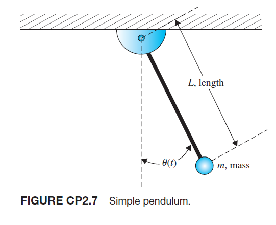 Consider the simple pendulum from Lecture 2. Its | Chegg.com