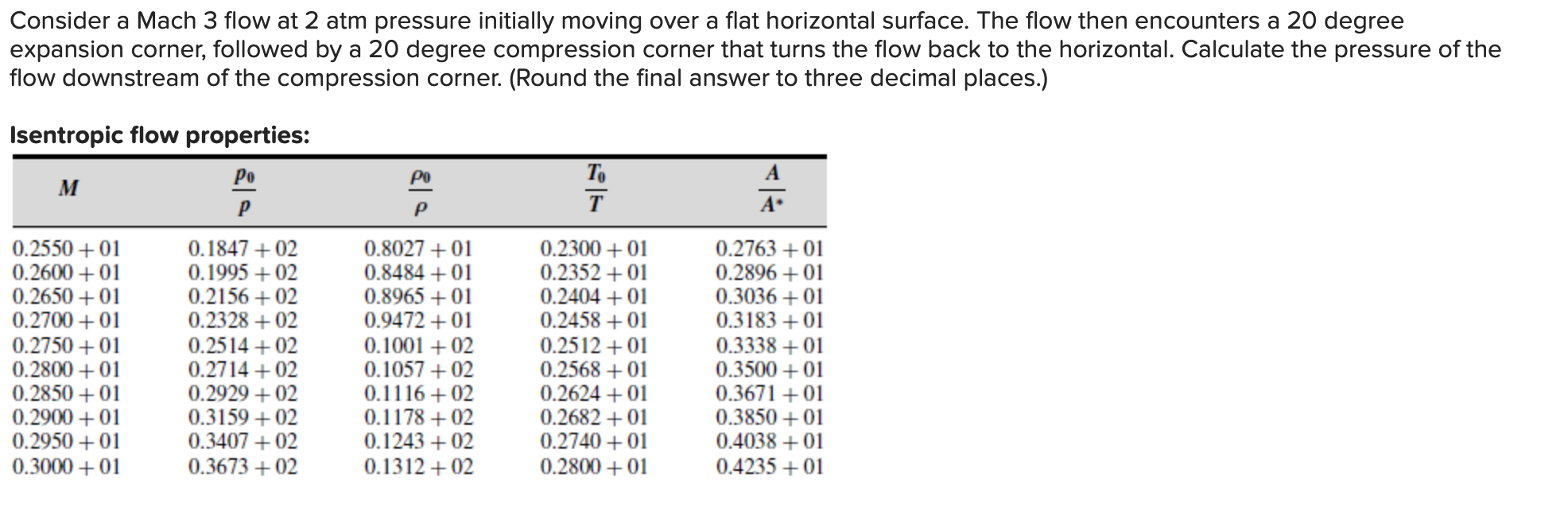 Solved Consider a Mach 3 flow at 2 atm pressure initially | Chegg.com