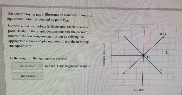 Solved The accompanying graph illstrates an economy in | Chegg.com