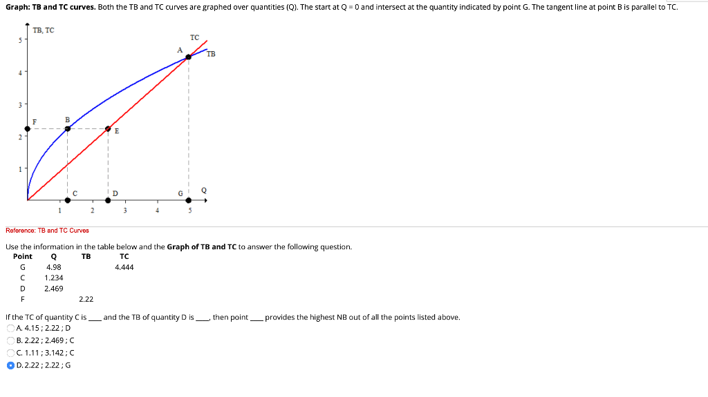 Solved Graph: TB and TC curves. Both the TB and TC curves | Chegg.com
