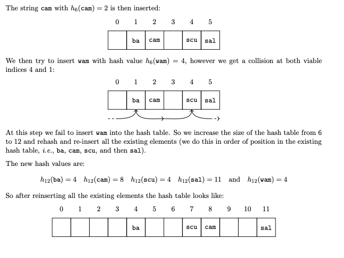 Solved You must create a C program which implements a string | Chegg.com