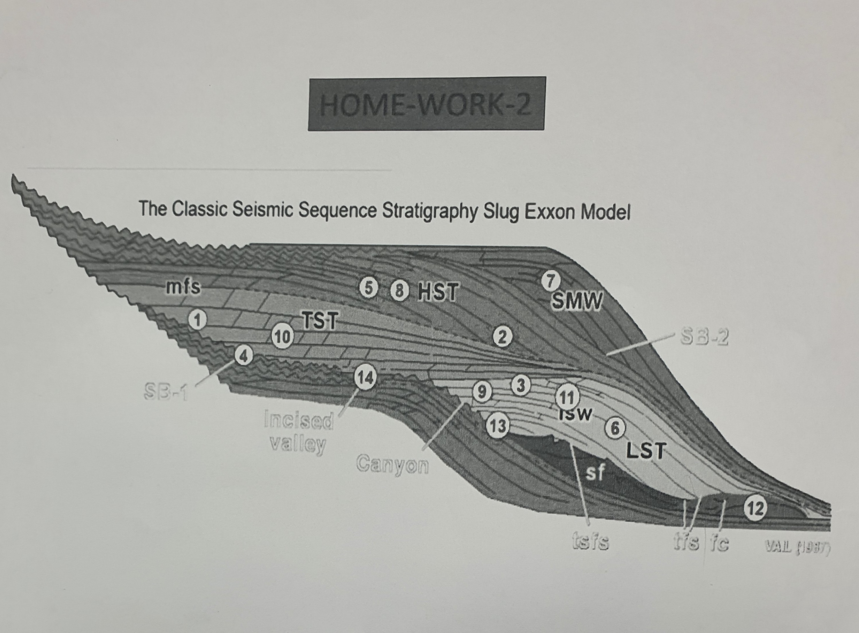 HOME-WORK-2 The Classic Seismic Sequence Stratigraphy | Chegg.com