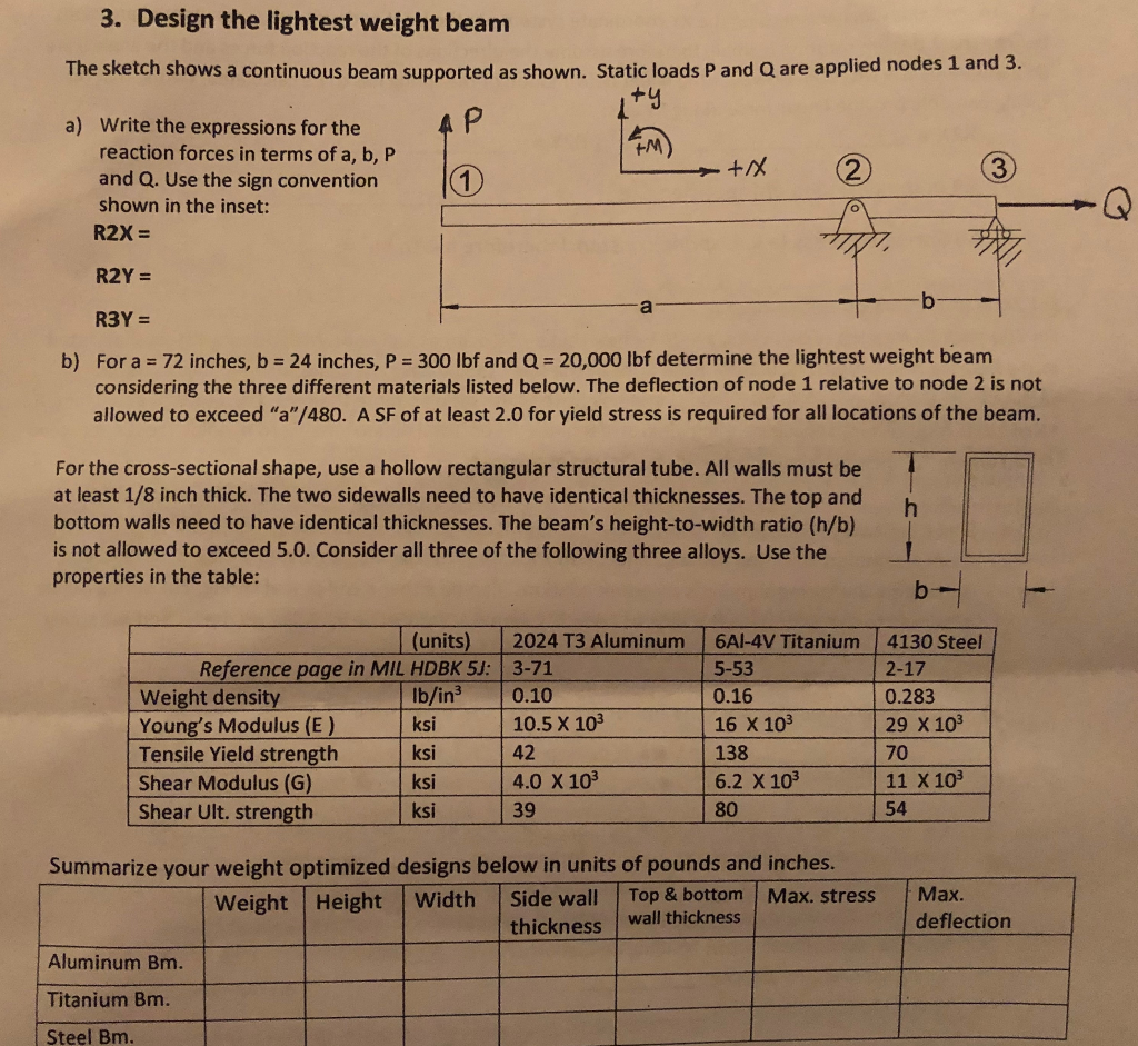 Solved 3. Design the lightest weight beam The sketch shows a | Chegg.com