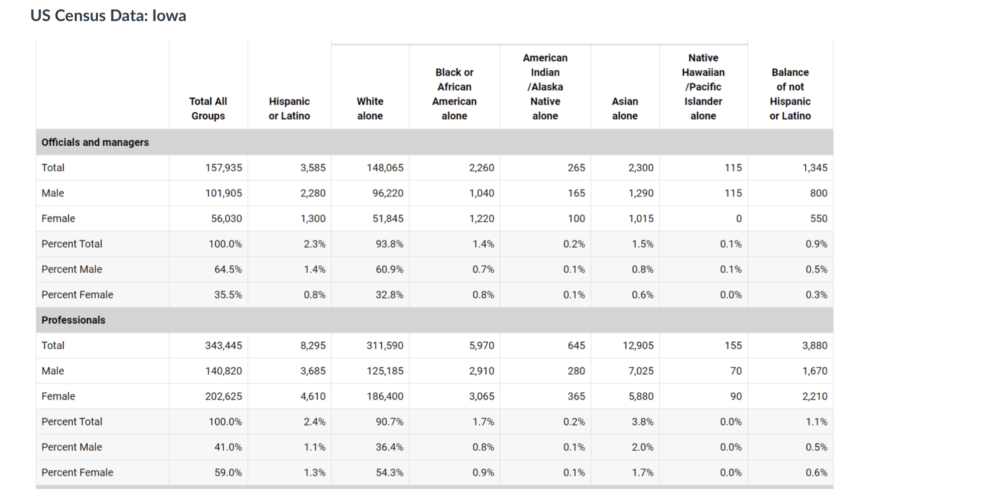 Solved Drawing on the two charts provided, compare your | Chegg.com