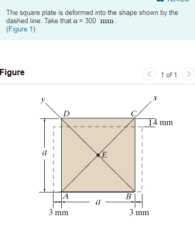 Solved The square plate is deformed into the shape shown by | Chegg.com