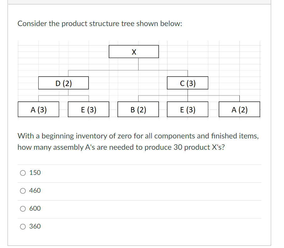 Solved Consider the product structure tree shown below: With | Chegg.com