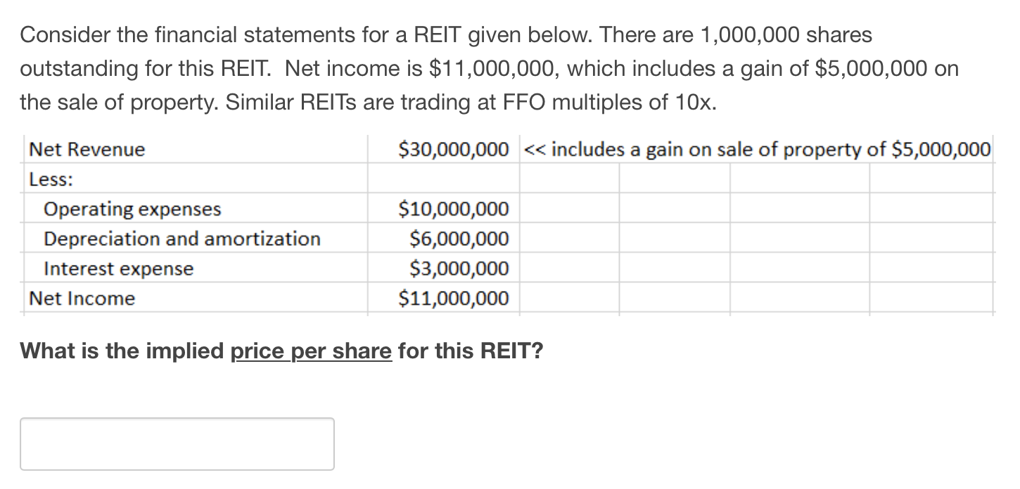 Solved Consider the financial statements for a REIT given | Chegg.com