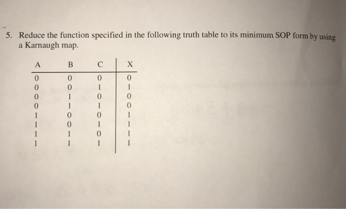 Solved Reduce The Function Specified In The Following Truth