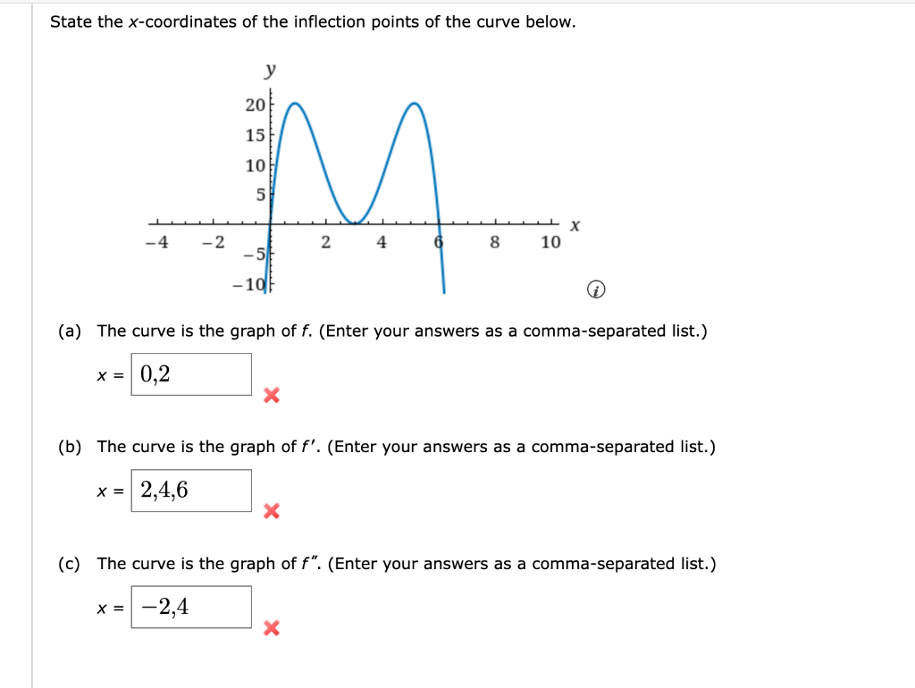 Solved State The X coordinates Of The Inflection Points Of Chegg