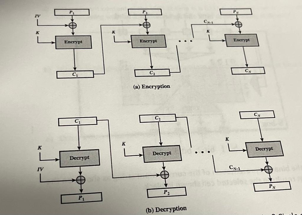 Solved Consider CBC mode of operation for block ciphers as | Chegg.com