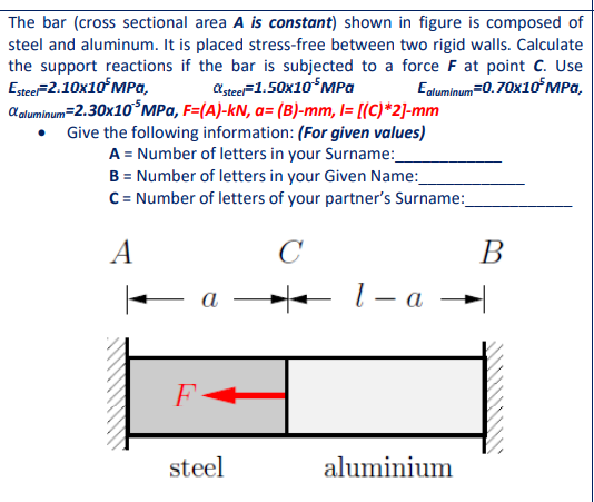 Solved The bar (cross sectional area A is constant) shown in | Chegg.com