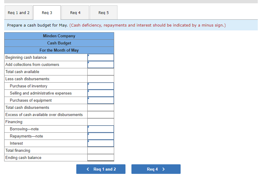 Solved repare a cash budget for May. (Cash deficiency, | Chegg.com