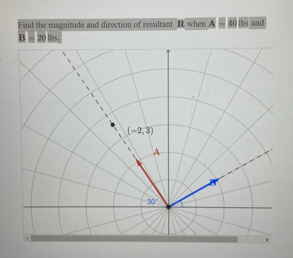 Solved Find the magnitude and direction of resultant R when | Chegg.com