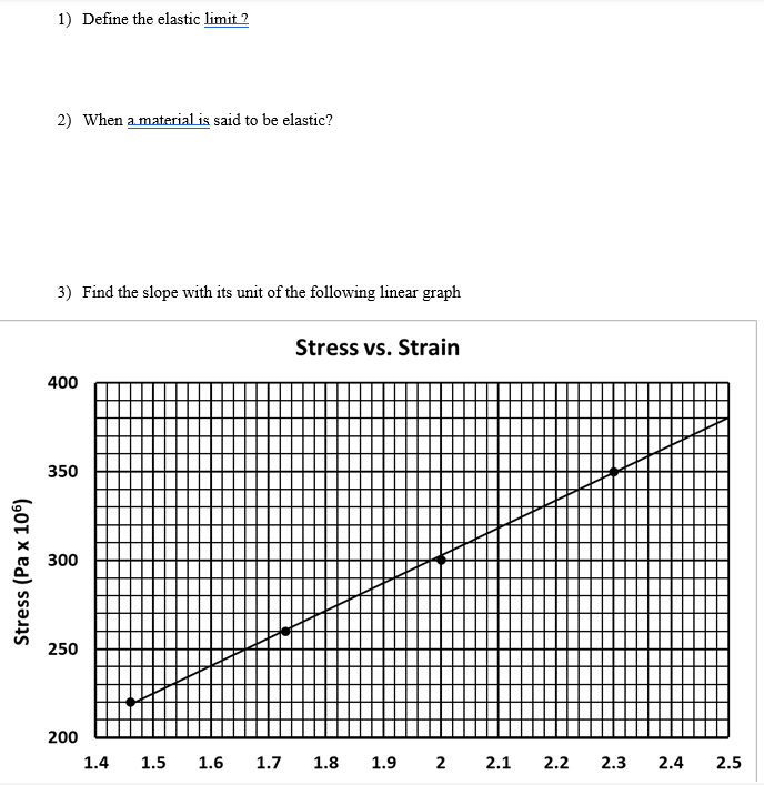 Solved 1) Define the elastic limit? 2) When a material is | Chegg.com